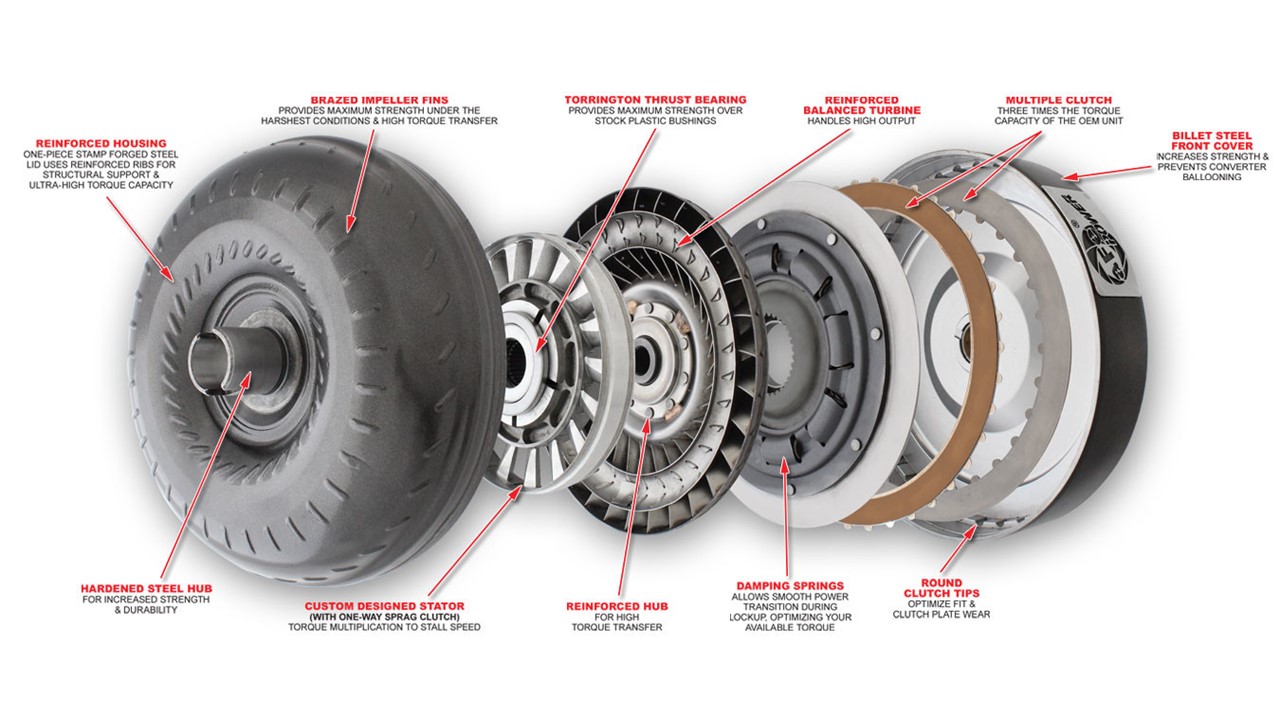 IMPORTÂNCIA DA MANUTENÇÃO PREVENTIVA NOS CONVERSORES DE TORQUE - Câmbio ...